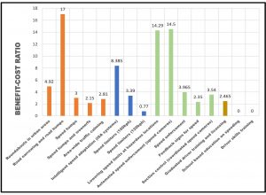 Traffic calming - Global Alliance of NGOs for Road Safety