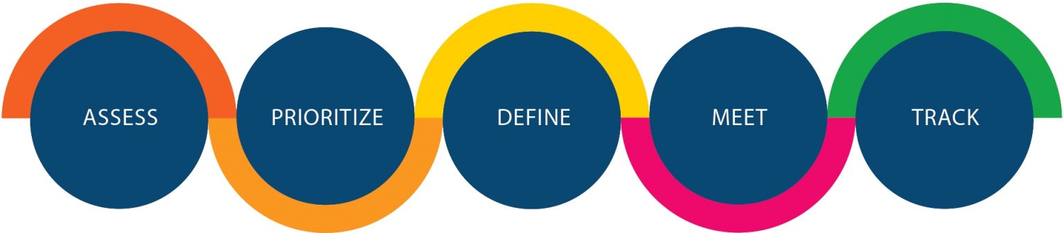 Accountability Toolkit Launched - Global Alliance of NGOs for Road Safety