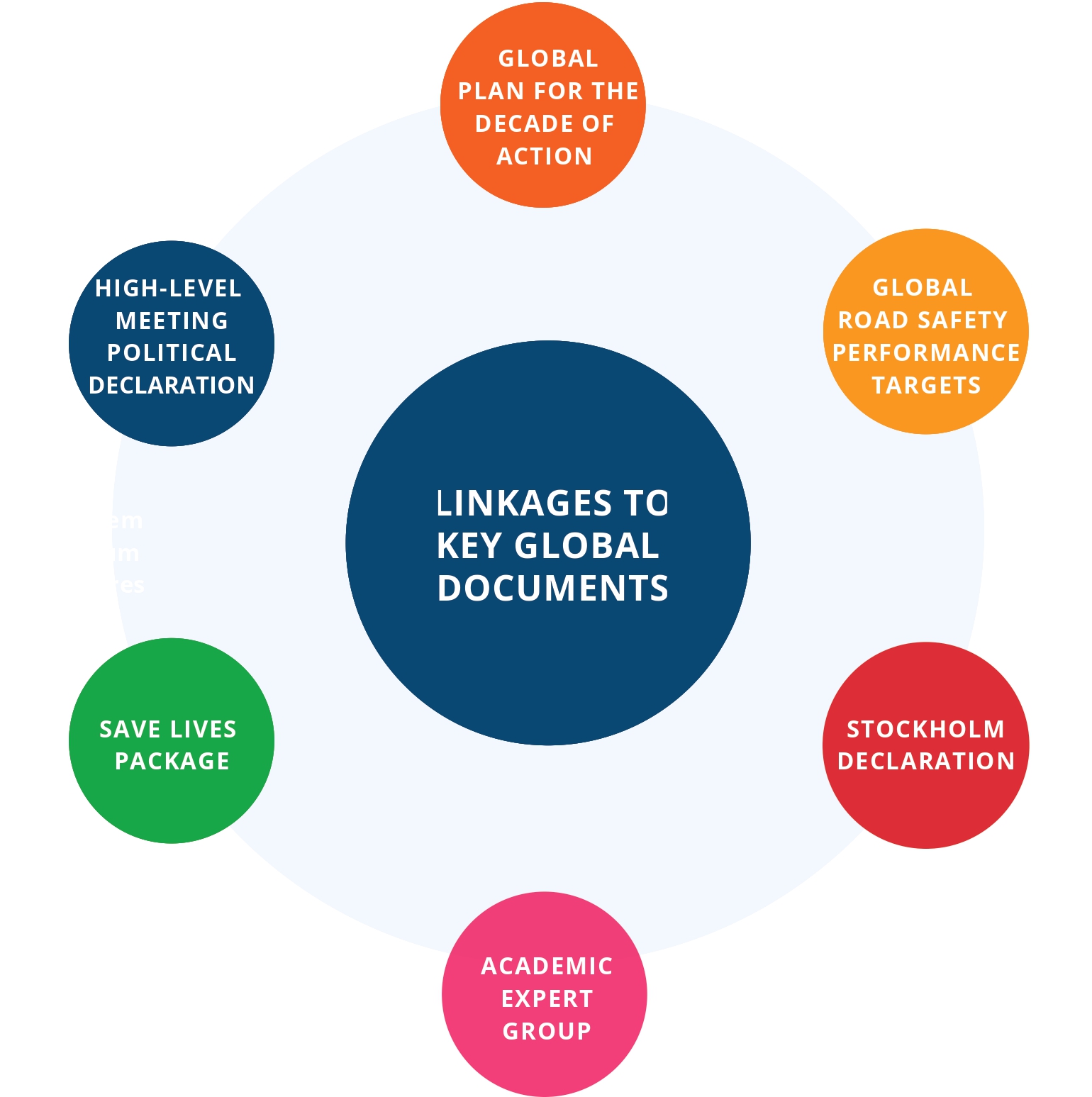 Priority Interventions - Global Alliance of NGOs for Road Safety