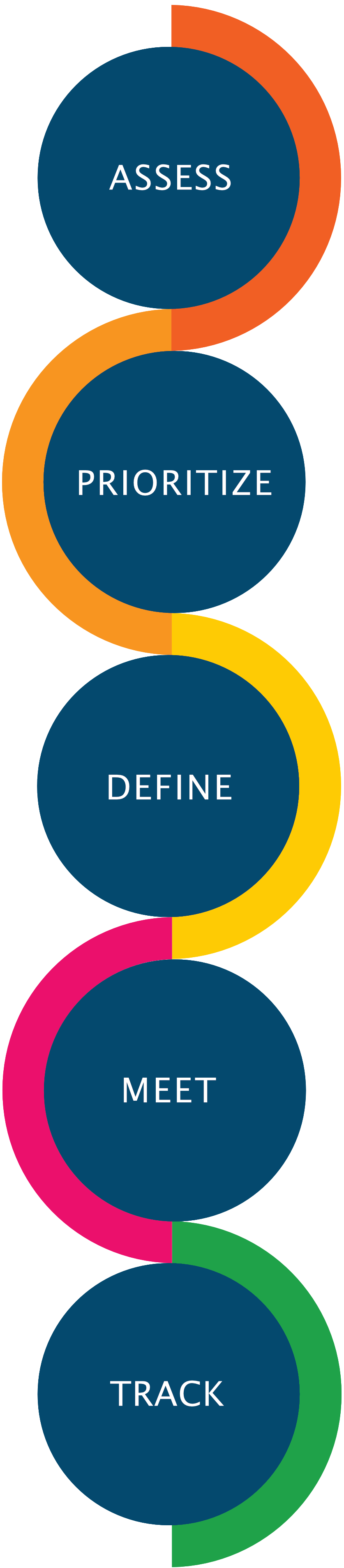 Toolkit Home - Global Alliance of NGOs for Road Safety