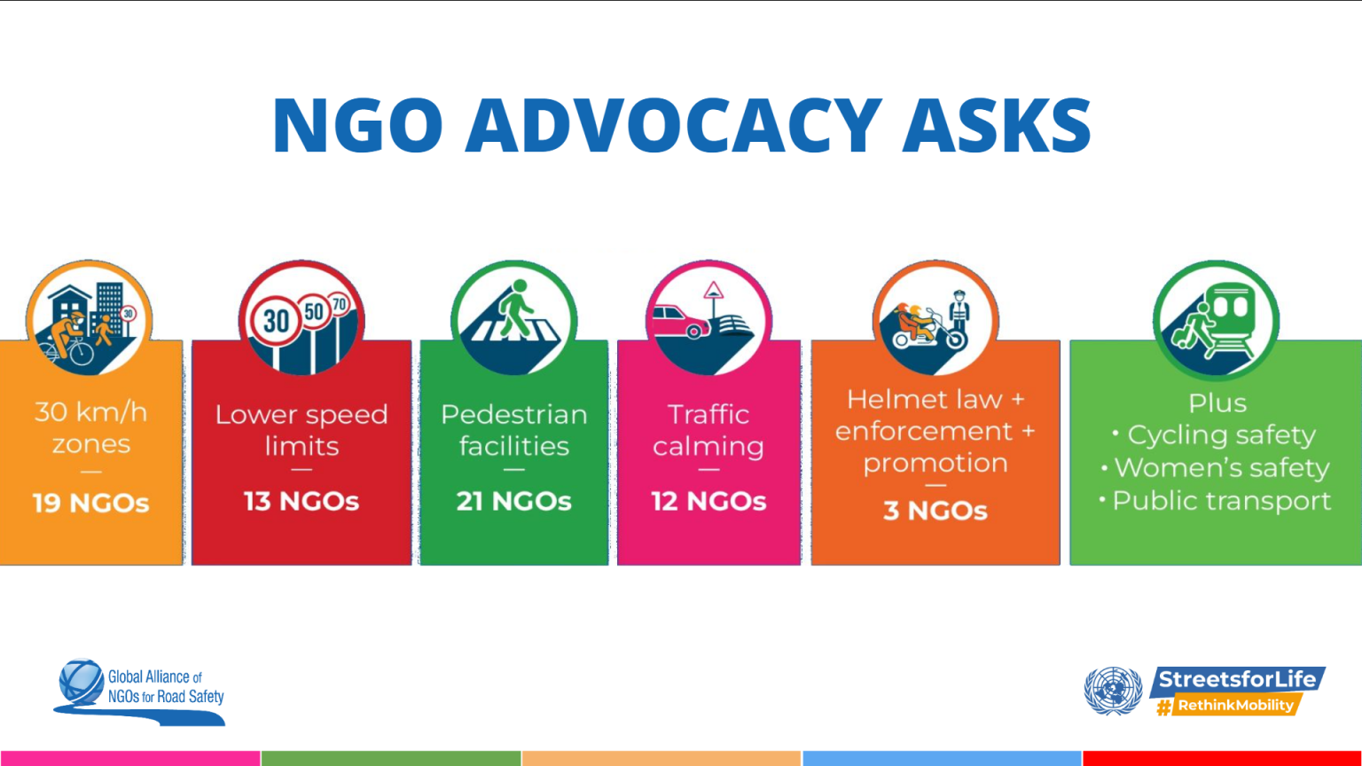 7th UN Global Road Safety Week: #RethinkMobility - Global Alliance of NGOs for Road Safety