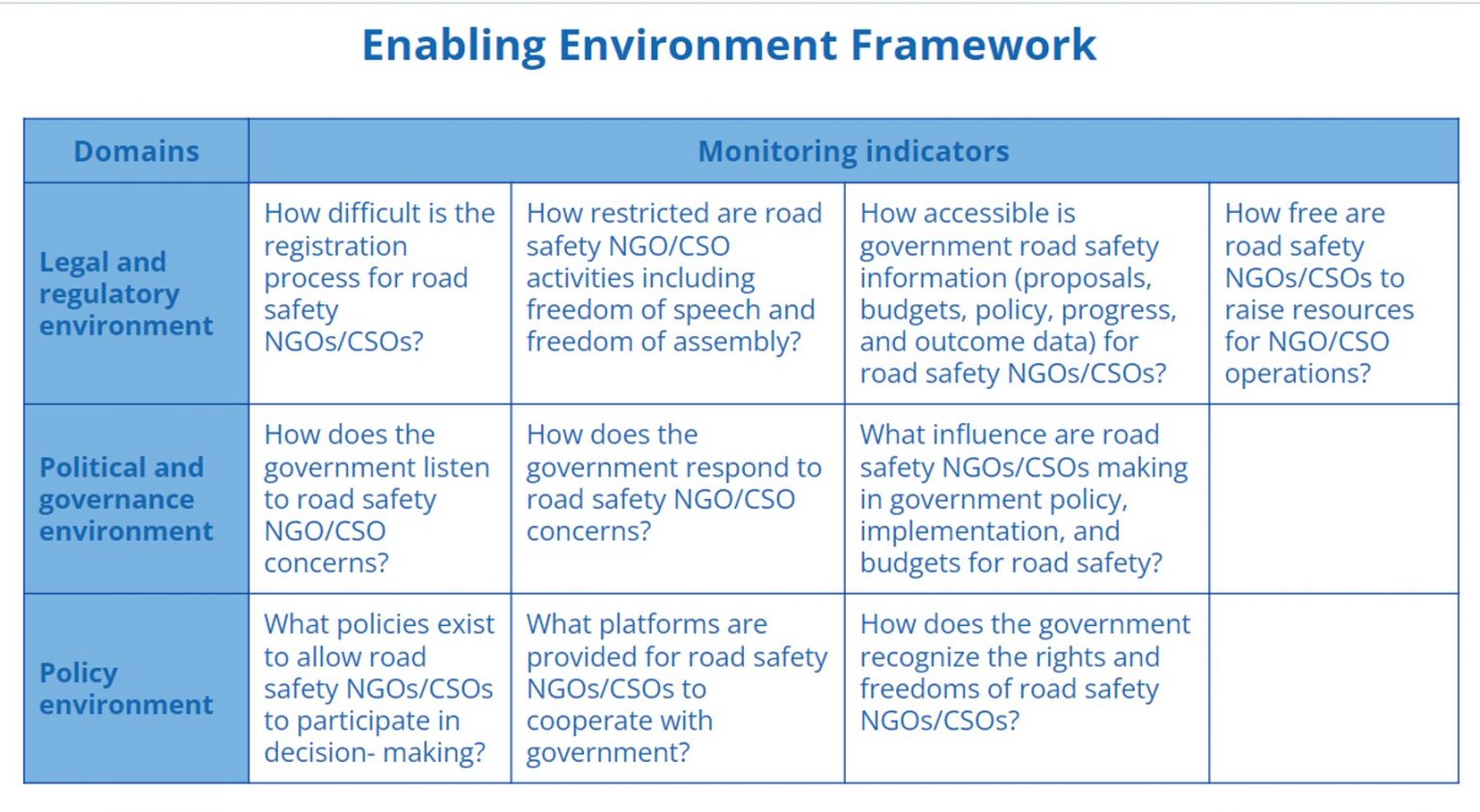 Enabling Environment and Framework: Strengthening Advocacy and ...