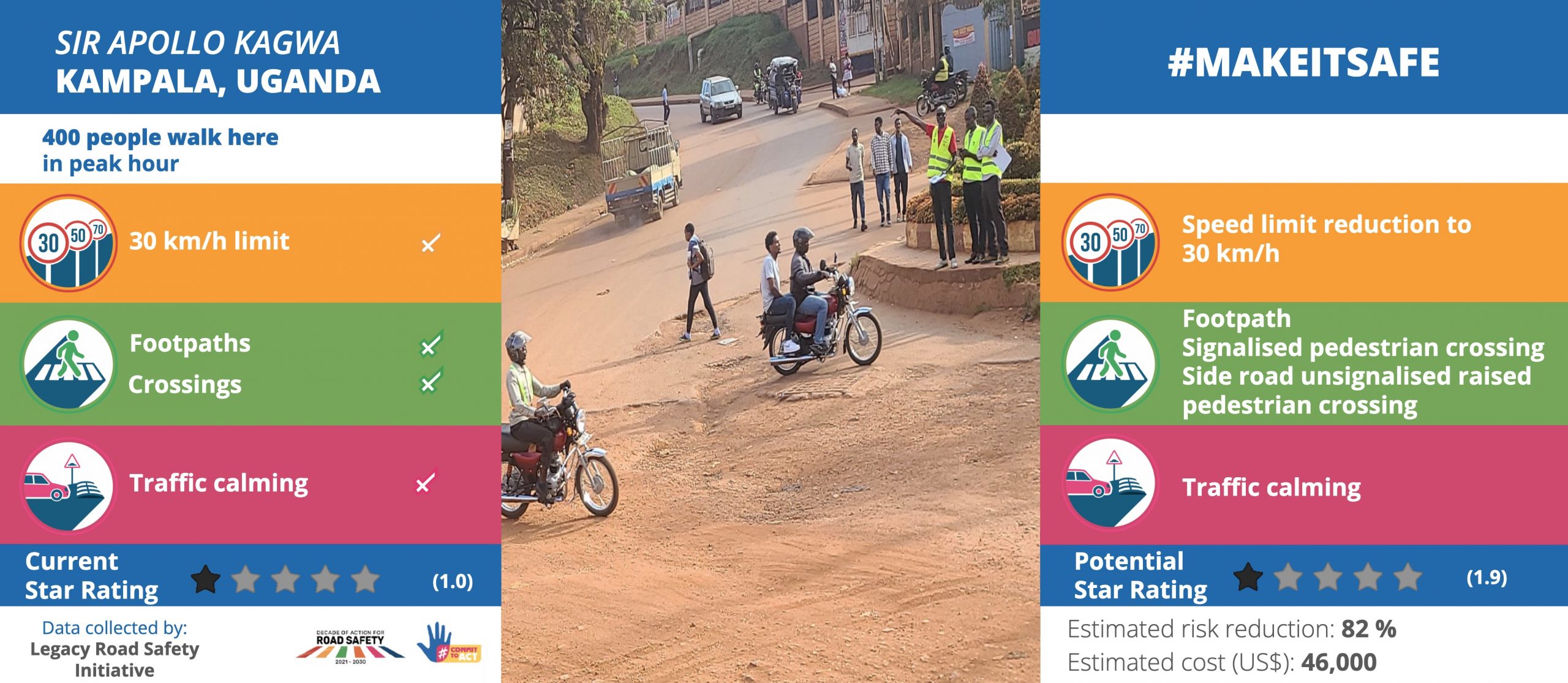 Driving Change in Kampala: how Mobility Snapshots help imagine a safer ...
