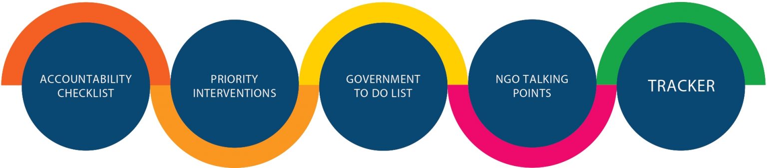 8th UN Global Road Safety Week: #MakeWalkingSafe #MakeCyclingSafe ...